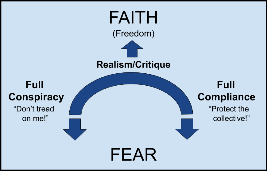 Fear Versus Faith: Navigating Conspiracies in a Hyperactive Society ...